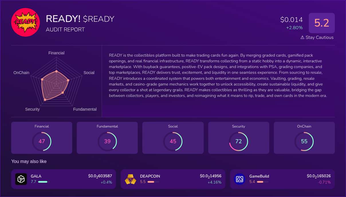 Kryll³ | $READY (READY!) X-Ray Score – Trusted Token Audit, On-Chain DYOR & Financial Insights