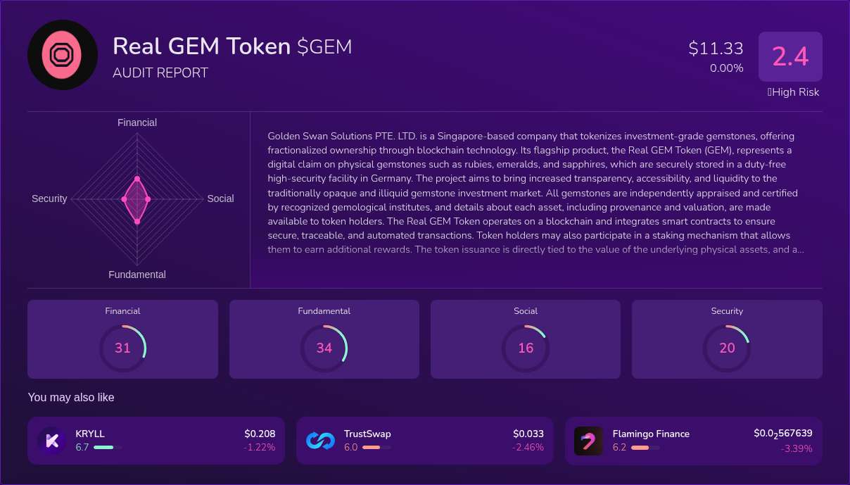 Kryll³ | $GEM (Real GEM Token) X-Ray Score – Trusted Token Audit, On-Chain DYOR & Financial Insights