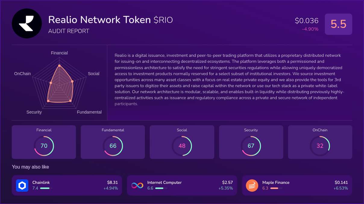 Kryll³ | $RIO (Realio Network Token) X-Ray Score – Trusted Token Audit ...