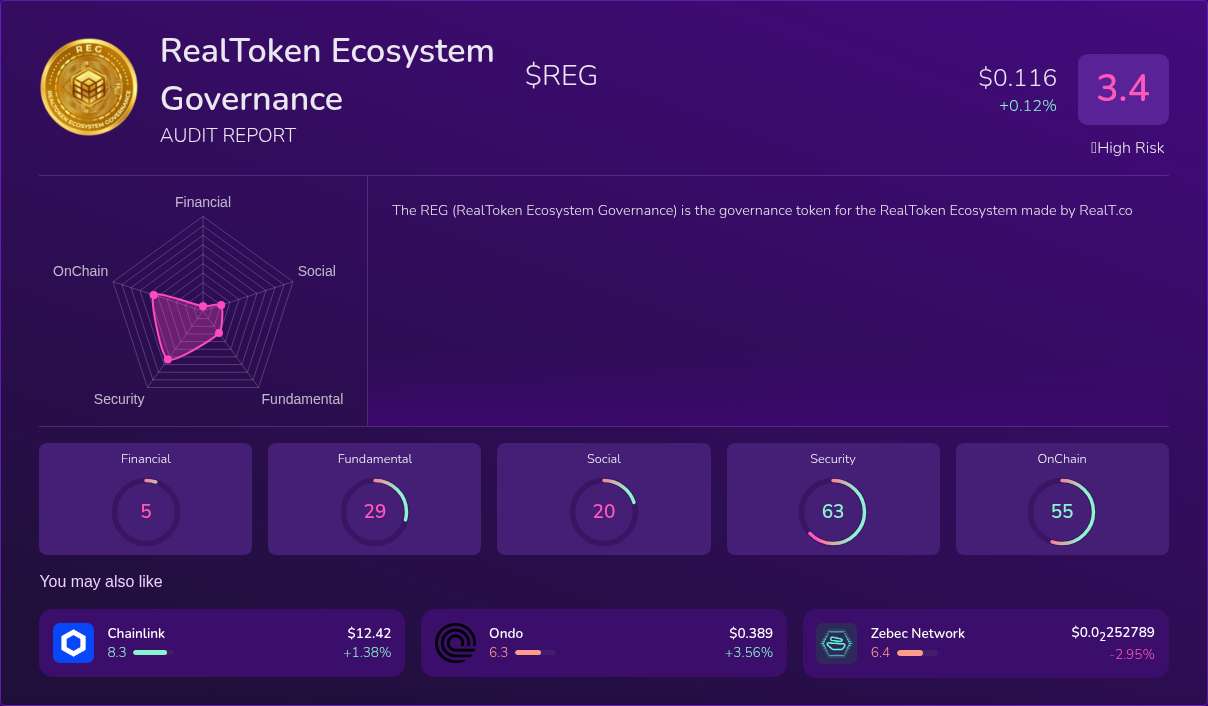 Kryll³ | $REG (RealToken Ecosystem Governance) X-Ray Score – Trusted ...