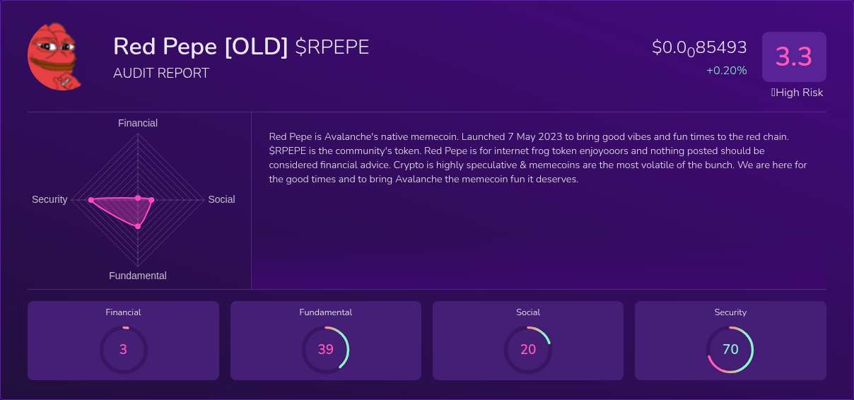 Kryll³ | $RPEPE (Red Pepe [OLD]) X-Ray Score – Trusted Token Audit, On-Chain DYOR & Financial ...