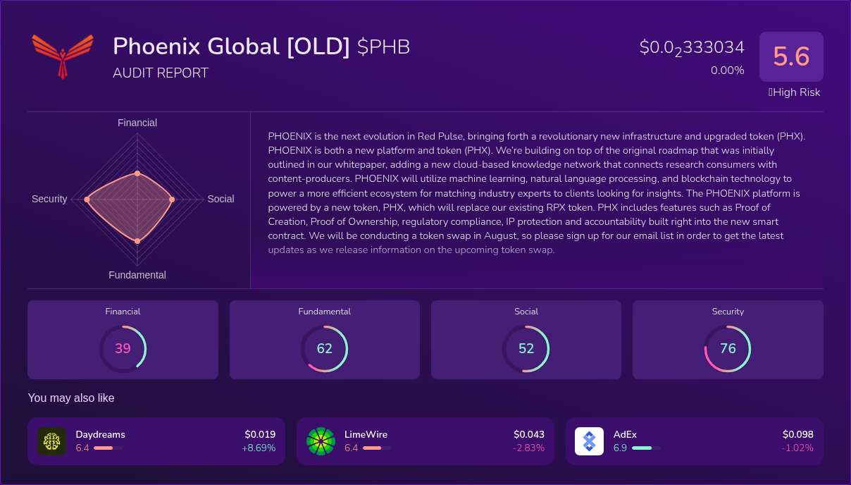 Kryll³ | $PHB (Phoenix Global [OLD]) X-Ray Score – Trusted Token Audit ...