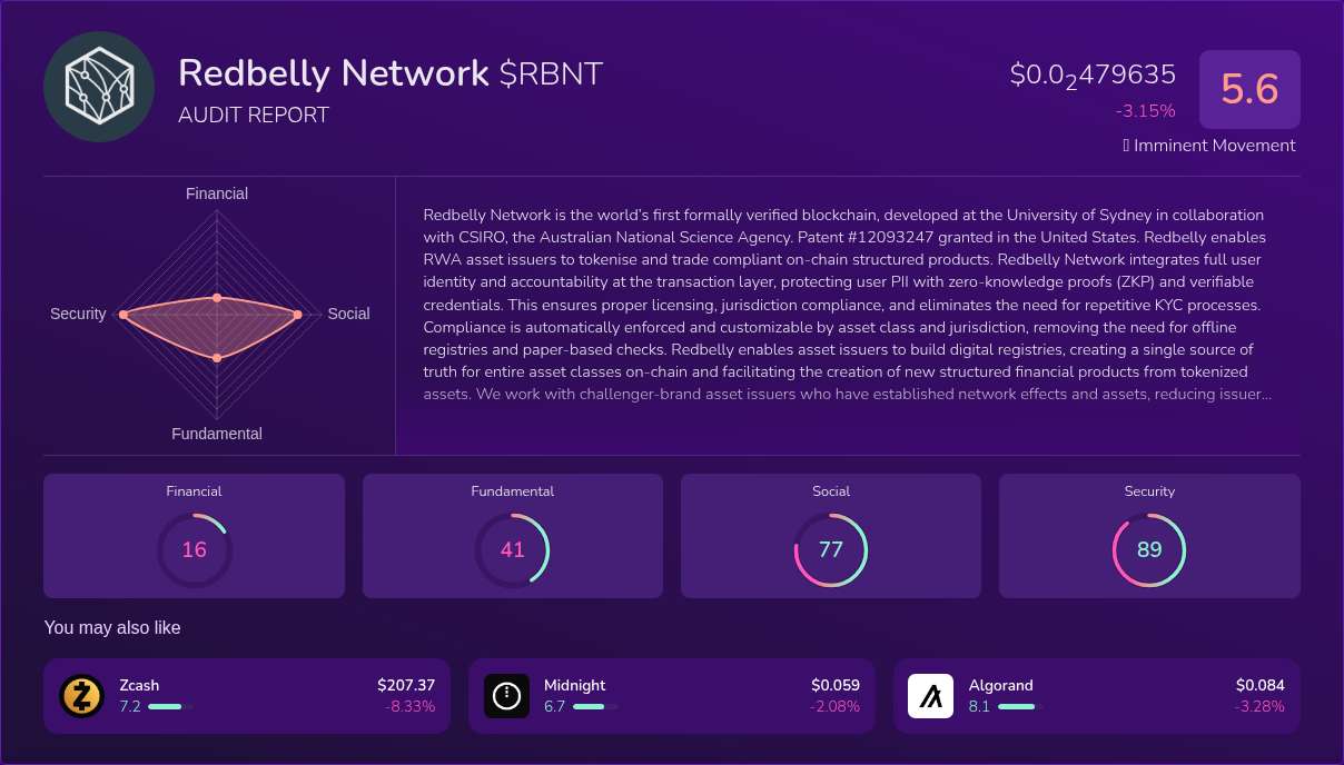 Kryll³ | $RBNT (Redbelly Network) X-Ray Score – Trusted Token Audit, On ...