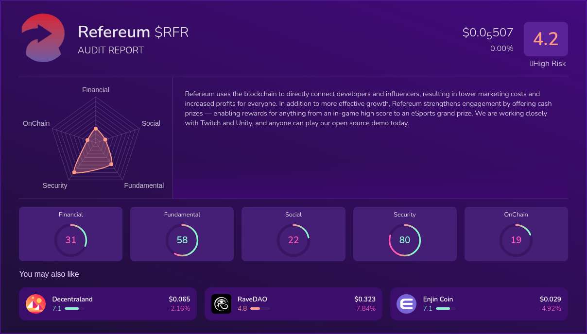 Kryll³ | $RFR (Refereum) X-Ray Score – Trusted Token Audit, On-Chain ...