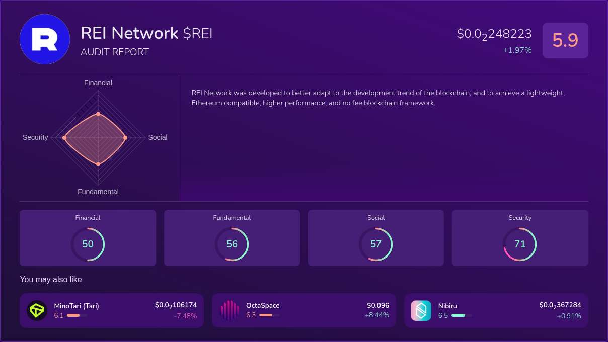 Kryll³ | $REI (REI Network) X-Ray Score – Trusted Token Audit, On-Chain DYOR & Financial Insights