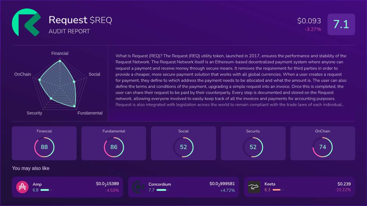 Kryll³ | $REQ (Request) X-Ray Score – Trusted Token Audit, On-Chain DYOR & Financial Insights