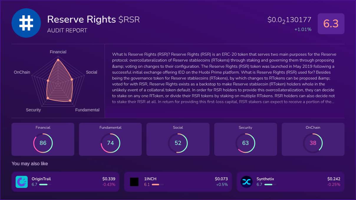 Kryll³ | $RSR (Reserve Rights) X-Ray Score – Trusted Token Audit, On ...