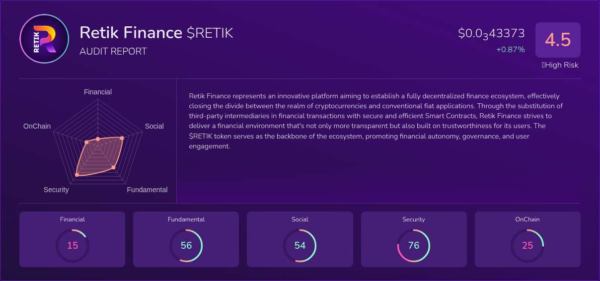 Kryll³ | $RETIK (Retik Finance) X-Ray Score – Trusted Token Audit, On ...