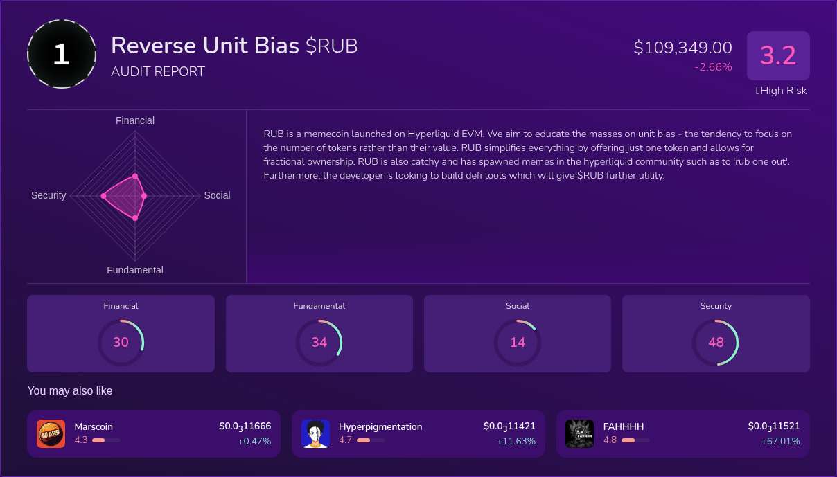 Kryll³ | $RUB (Reverse Unit Bias) X-Ray Score – Trusted Token Audit, On ...