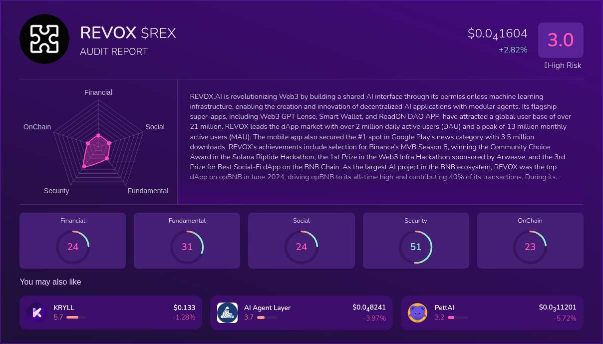 Kryll³ | $REX (REVOX) X-Ray Score – Trusted Token Audit, On-Chain DYOR ...