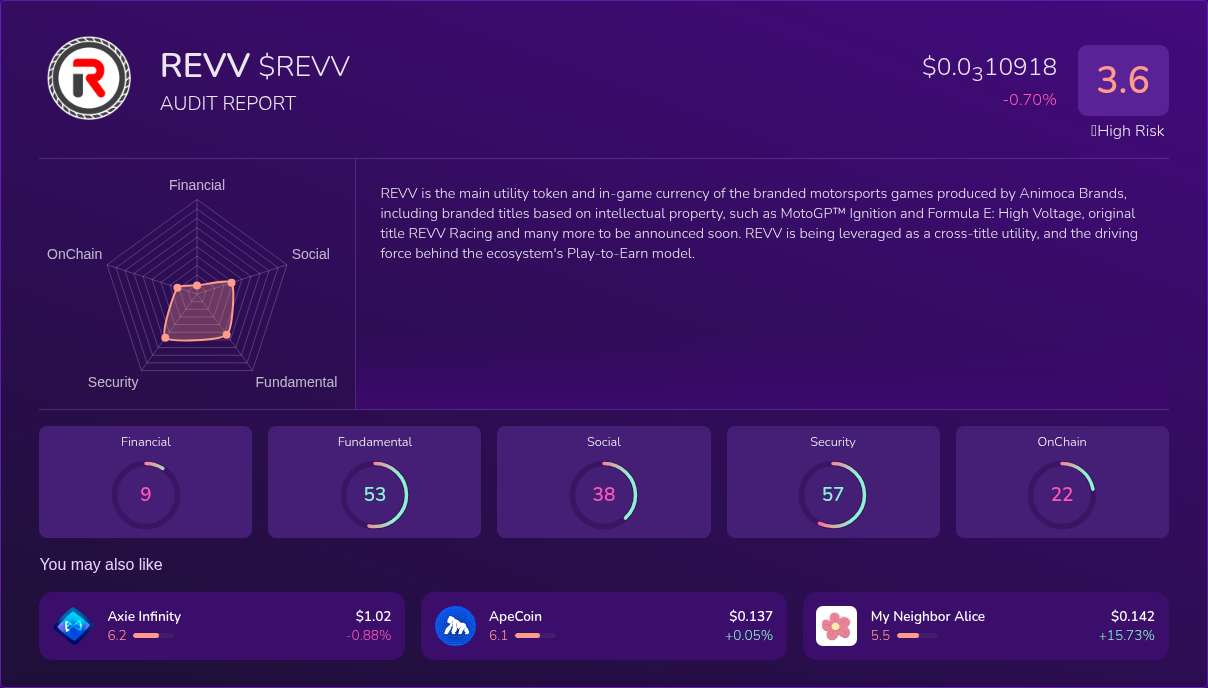 Kryll³ | $REVV (REVV) X-Ray Score – Trusted Token Audit, On-Chain DYOR ...