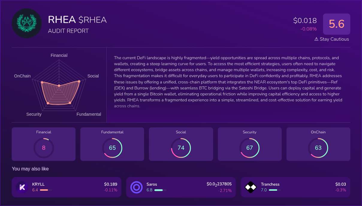 Kryll³ | $RHEA (RHEA) X-Ray Score – Trusted Token Audit, On-Chain DYOR & Financial Insights