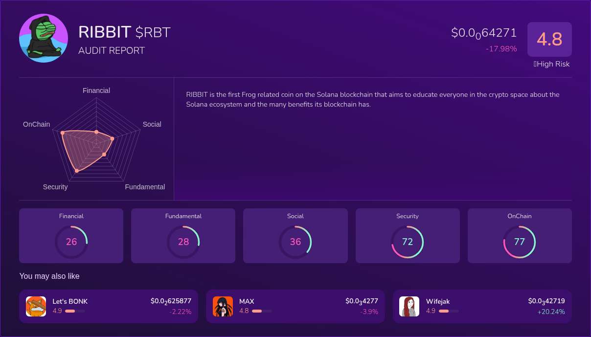 Kryll³ | $RBT (RIBBIT) X-Ray Score – Trusted Token Audit, On-Chain DYOR & Financial Insights