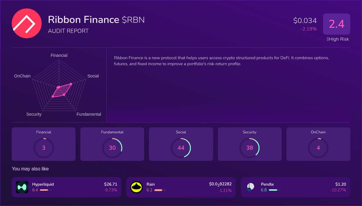 Kryll³ | $RBN (Ribbon Finance) X-Ray Score – Trusted Token Audit, On-Chain DYOR & Financial Insights