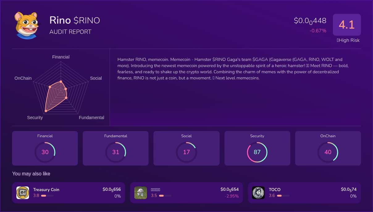 Kryll³ | $RINO (Rino) X-Ray Score – Trusted Token Audit, On-Chain DYOR & Financial Insights