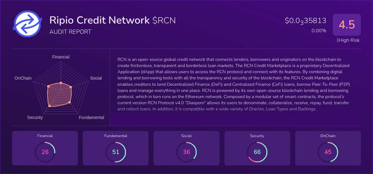 Kryll³ | $RCN (Ripio Credit Network) X-Ray Score – Trusted Token Audit ...
