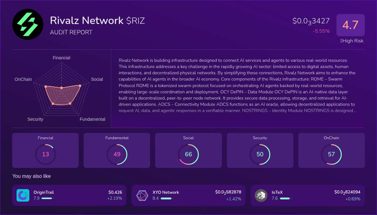 Kryll³ | $RIZ (Rivalz Network) X-Ray Score – Trusted Token Audit, On-Chain DYOR & Financial Insights