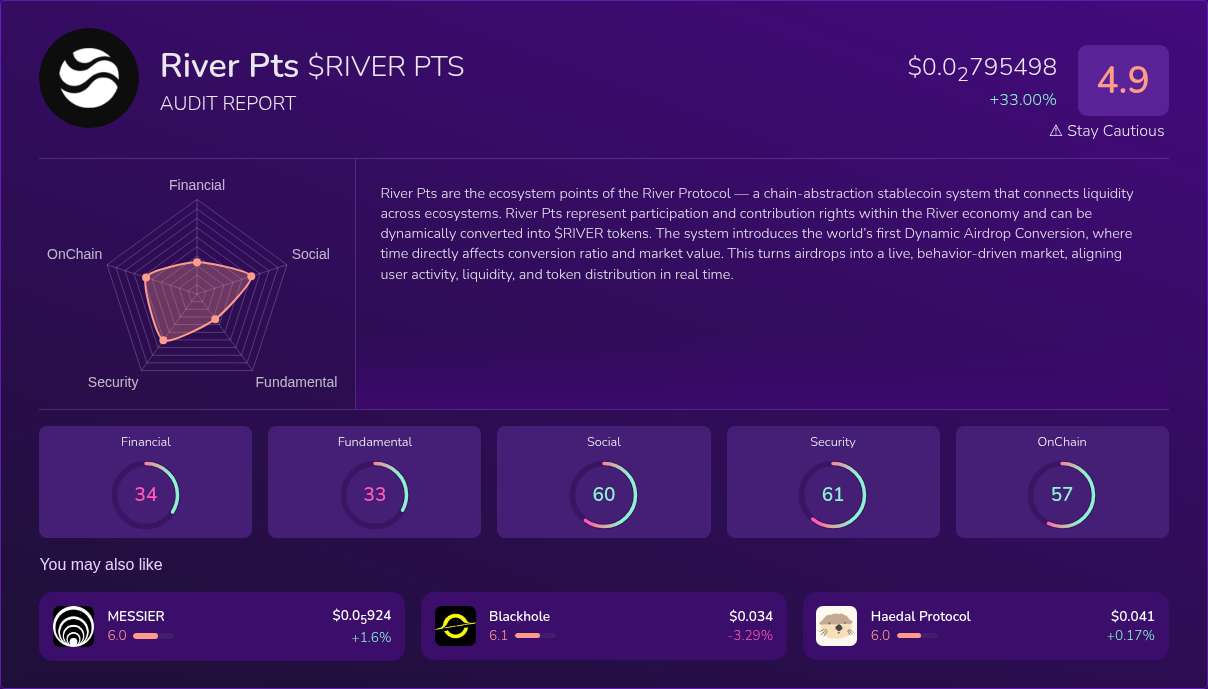 Kryll³ | $RIVER PTS (River Pts) X-Ray Score – Trusted Token Audit, On-Chain DYOR & Financial ...