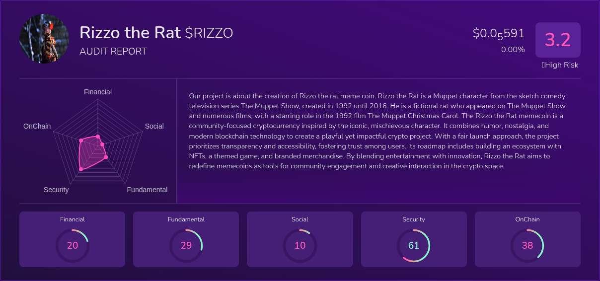 Kryll³ | $RIZZO (Rizzo the Rat) X-Ray Score – Trusted Token Audit, On ...