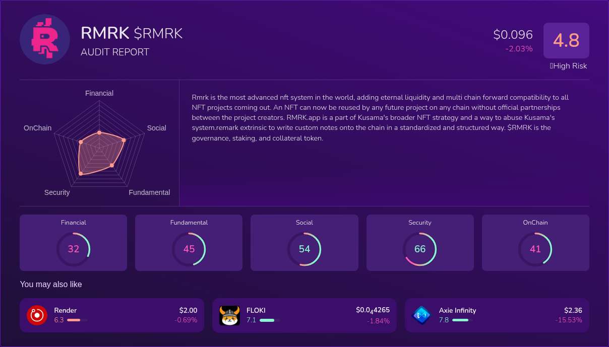 Kryll³ | $RMRK (RMRK) X-Ray Score – Trusted Token Audit, On-Chain DYOR ...
