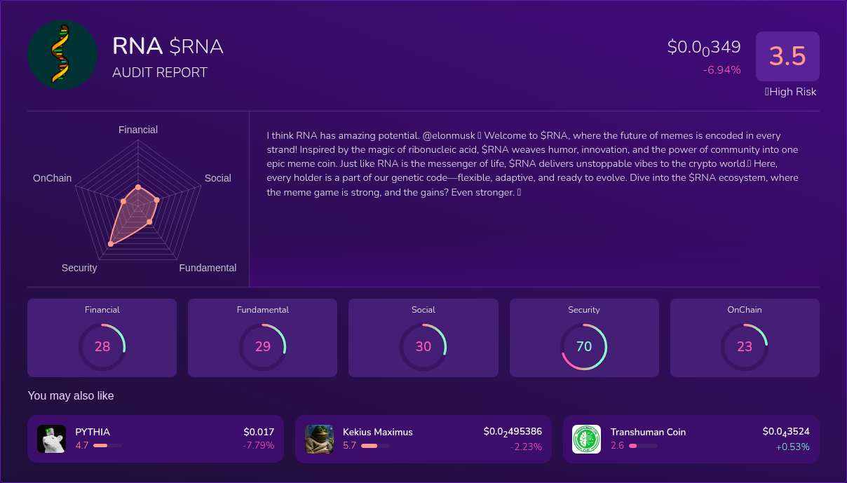 Kryll³ | $RNA (RNA) X-Ray Score – Trusted Token Audit, On-Chain DYOR ...