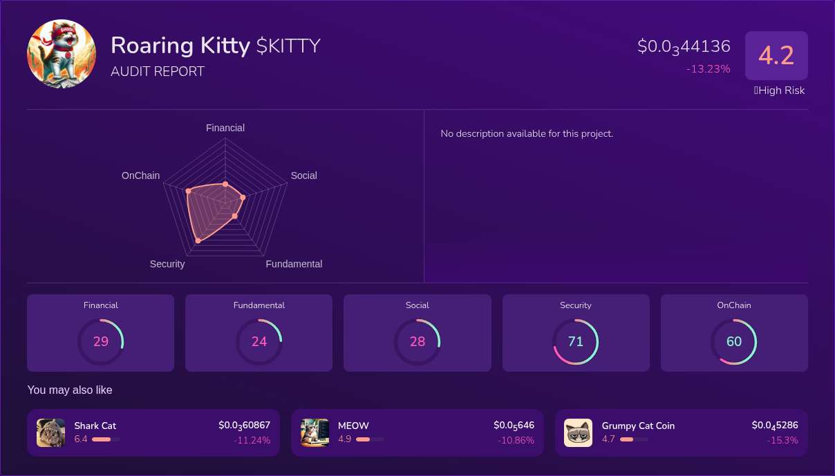 Kryll³ | $KITTY (Roaring Kitty) X-Ray Score – Trusted Token Audit, On ...
