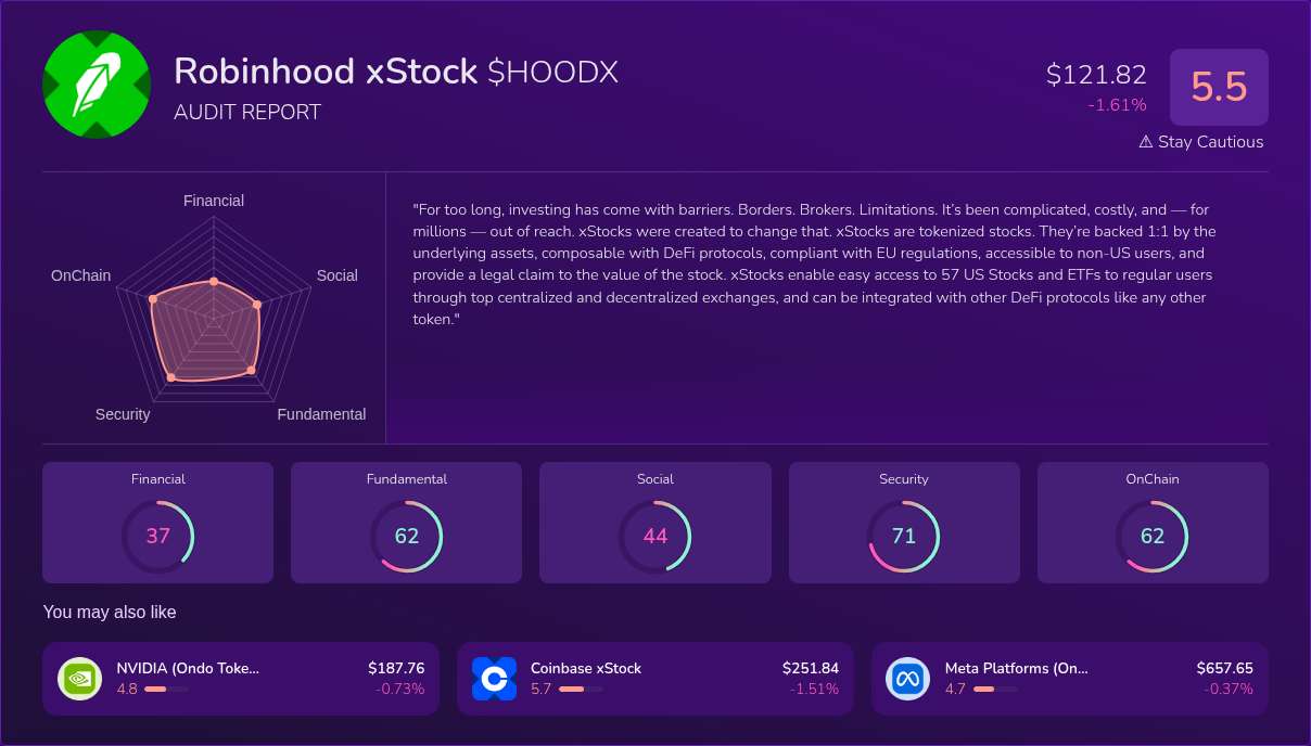 Kryll³ | $HOODX (Robinhood xStock) X-Ray Score – Trusted Token Audit, On-Chain DYOR & Financial ...