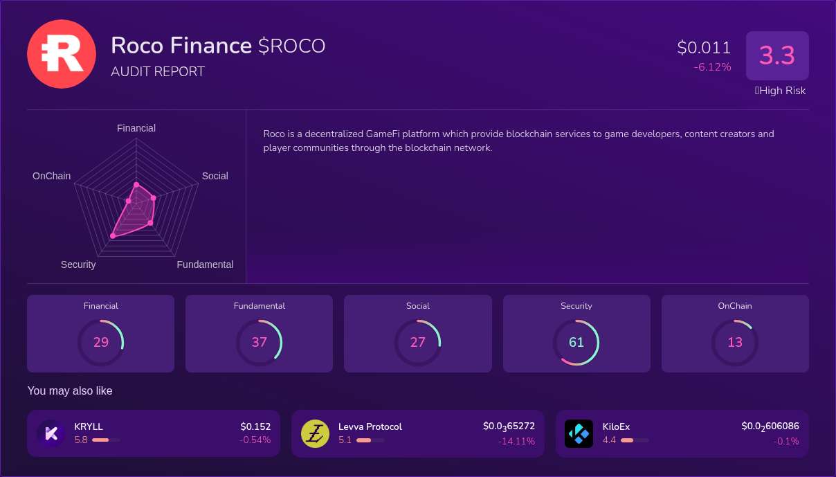 Kryll³ | $ROCO (Roco Finance) X-Ray Score – Trusted Token Audit, On ...