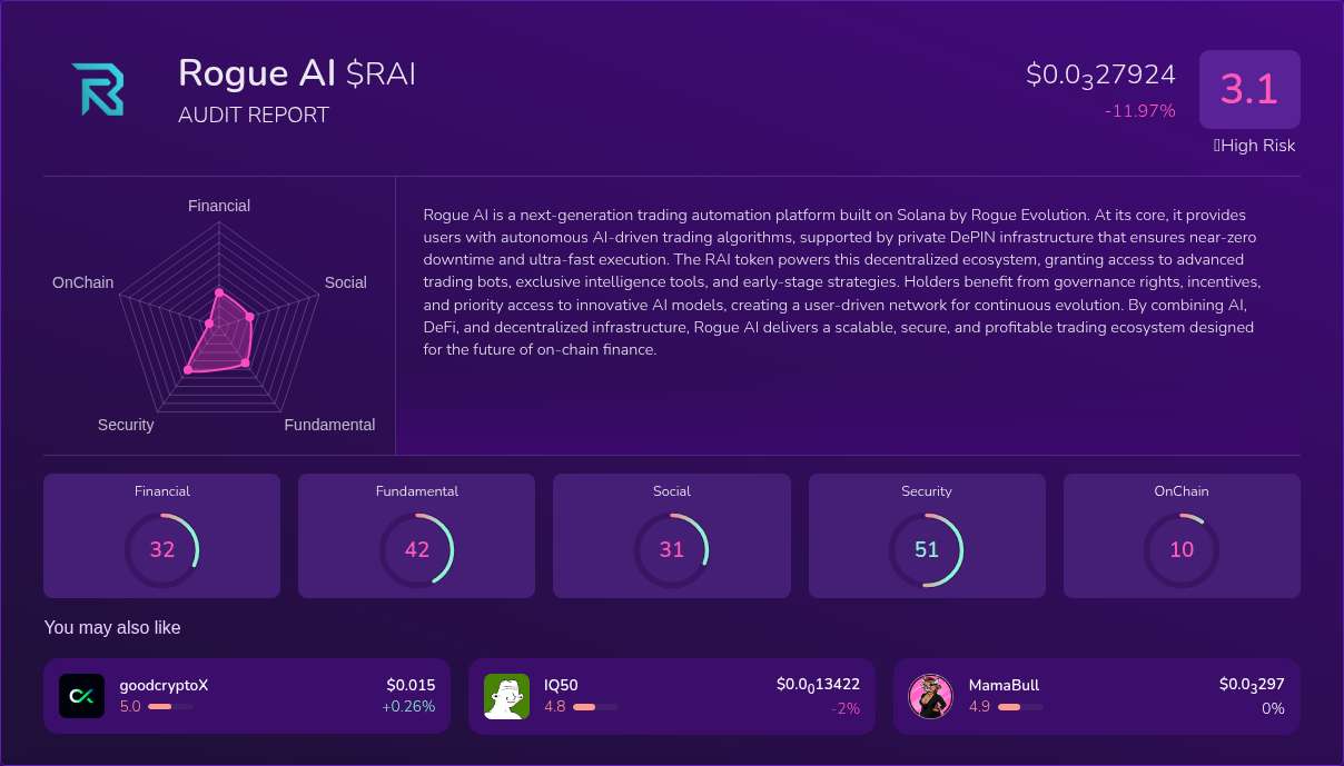 Kryll³ | $RAI (Rogue AI) X-Ray Score – Trusted Token Audit, On-Chain ...