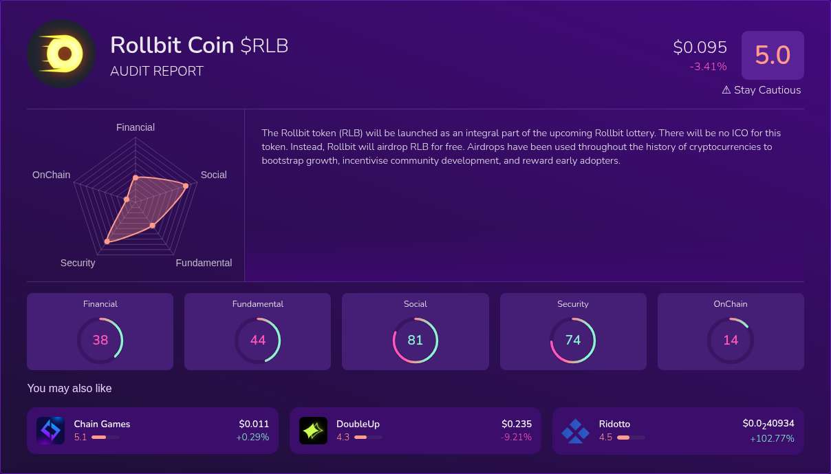 Kryll³ | $RLB (Rollbit Coin) X-Ray Score – Trusted Token Audit, On-Chain DYOR & Financial Insights