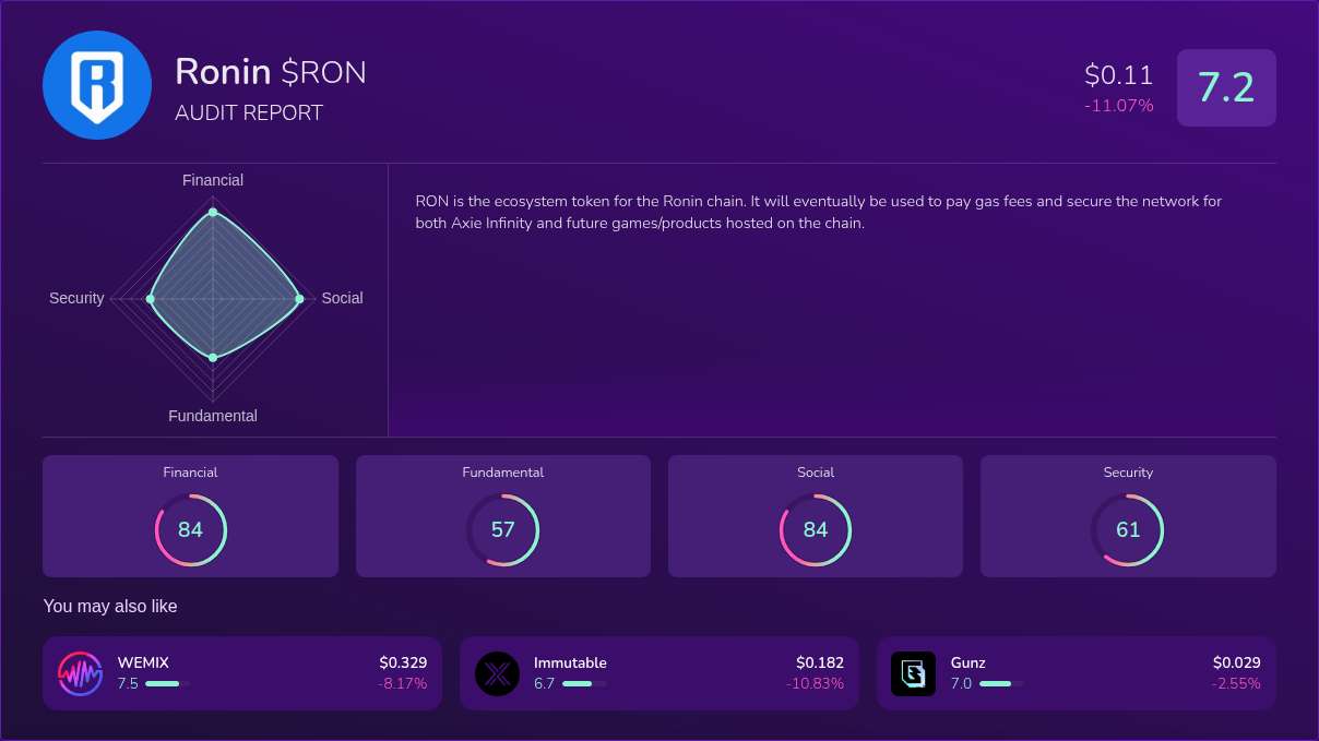 Kryll³ | $RON (Ronin) X-Ray Score – Trusted Token Audit, On-Chain DYOR ...