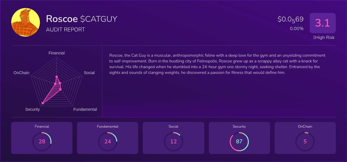 Kryll³ | $CATGUY (Roscoe) X-Ray Score – Trusted Token Audit, On-Chain ...