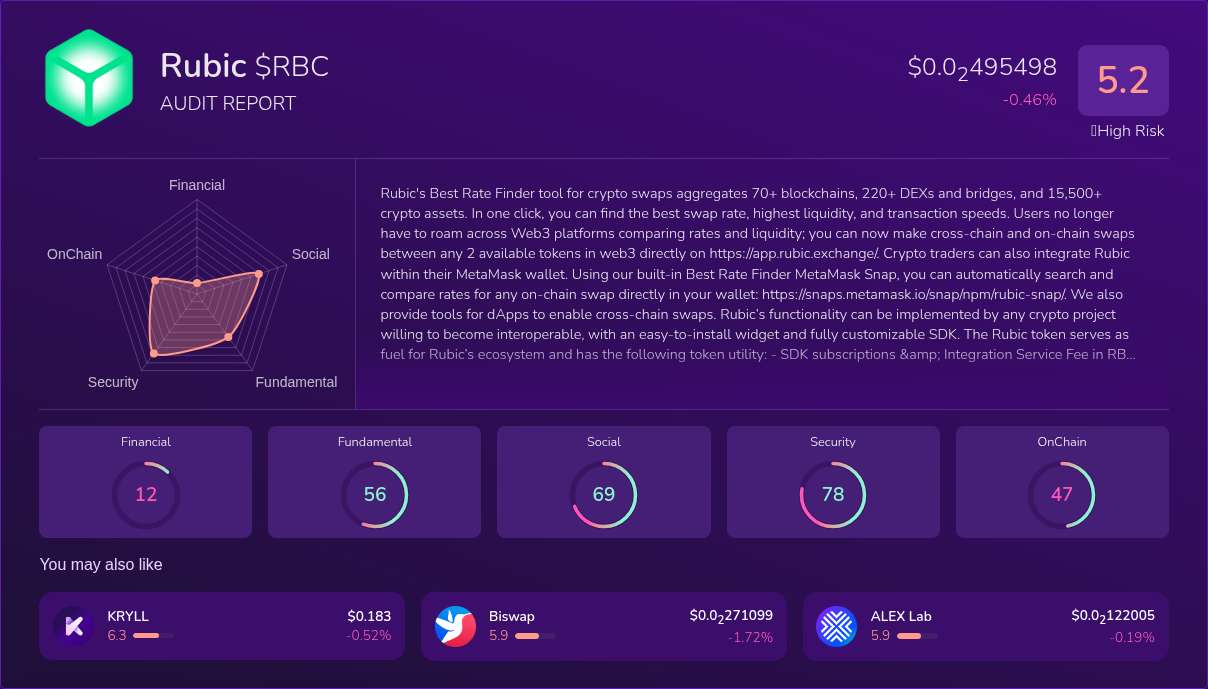 Kryll³ | $RBC (Rubic) X-Ray Score – Trusted Token Audit, On-Chain DYOR ...
