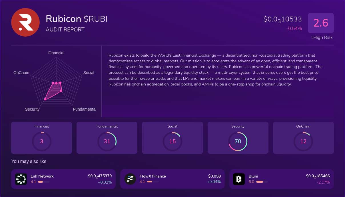 Kryll³ | $RUBI (Rubicon) X-Ray Score – Trusted Token Audit, On-Chain ...