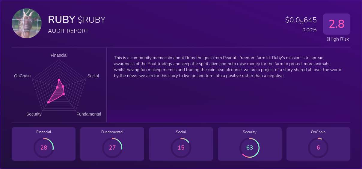 Kryll³ | $RUBY (RUBY) X-Ray Score – Trusted Token Audit, On-Chain DYOR ...