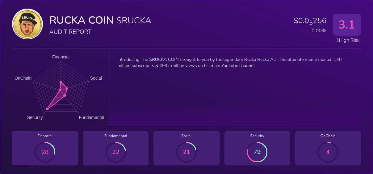 Kryll³ | $RUCKA (RUCKA COIN) X-Ray Score – Trusted Token Audit, On ...