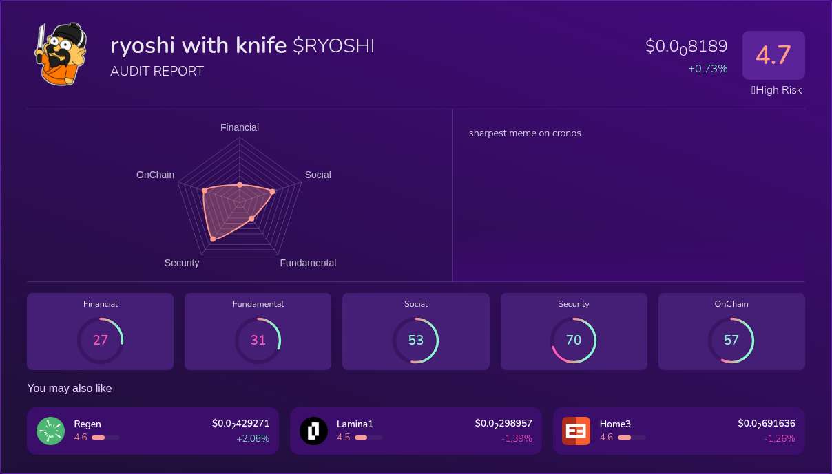 Kryll³ | $RYOSHI (ryoshi with knife) X-Ray Score – Trusted Token Audit, On-Chain DYOR ...