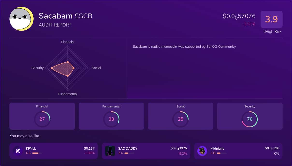 Kryll³ | $SCB (Sacabam) X-Ray Score – Trusted Token Audit, On-Chain ...