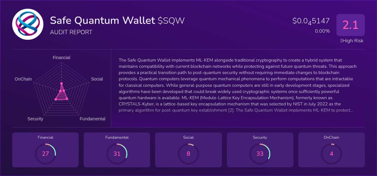 Kryll³ | $SQW (Safe Quantum Wallet) X-Ray Score – Trusted Token Audit ...