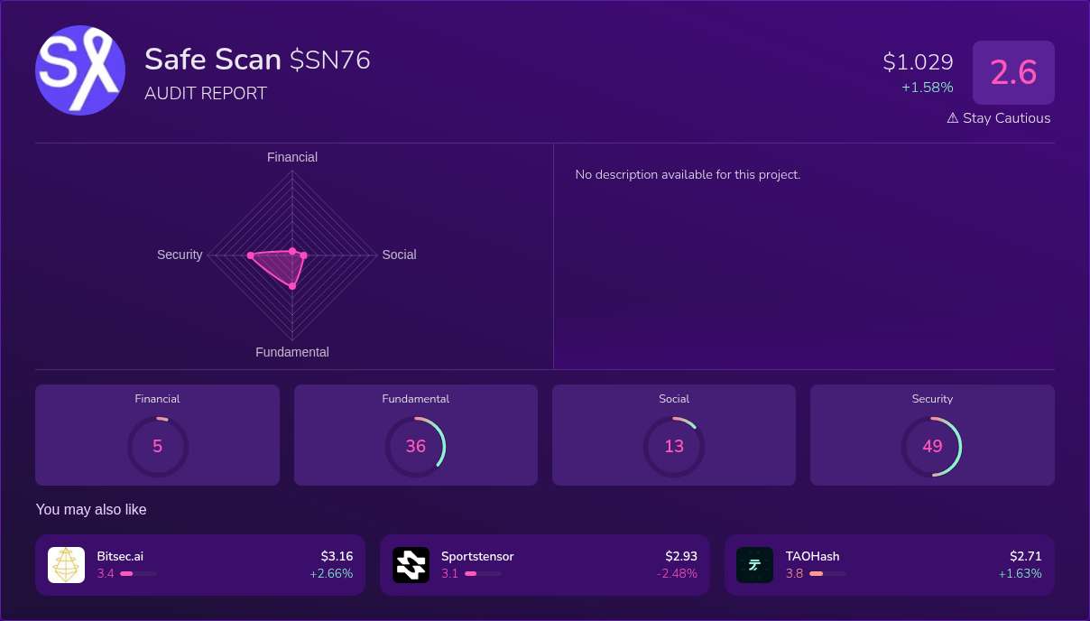 Kryll³ | $SN76 (Safe Scan) X-Ray Score – Trusted Token Audit, On-Chain DYOR & Financial Insights