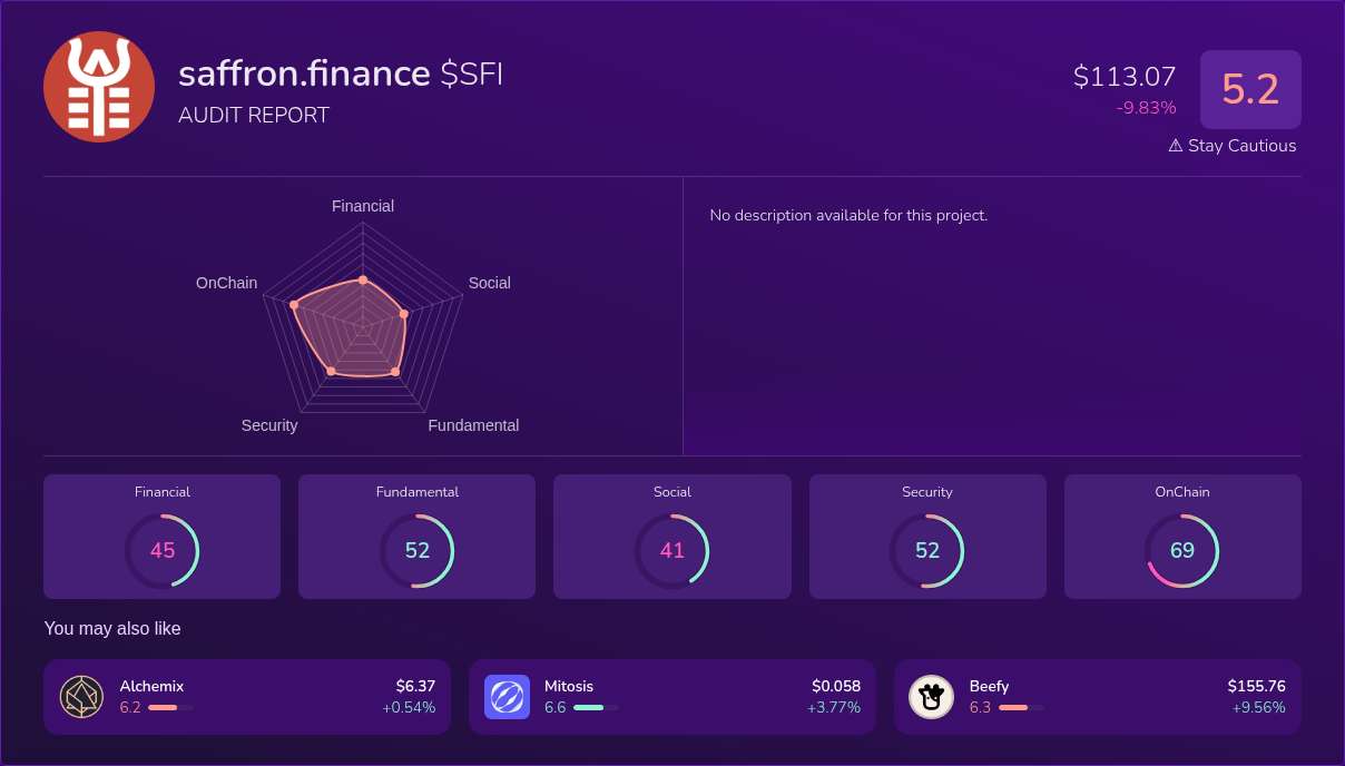 Kryll³ | $SFI (saffron.finance) X-Ray Score – Trusted Token Audit, On-Chain DYOR & Financial ...