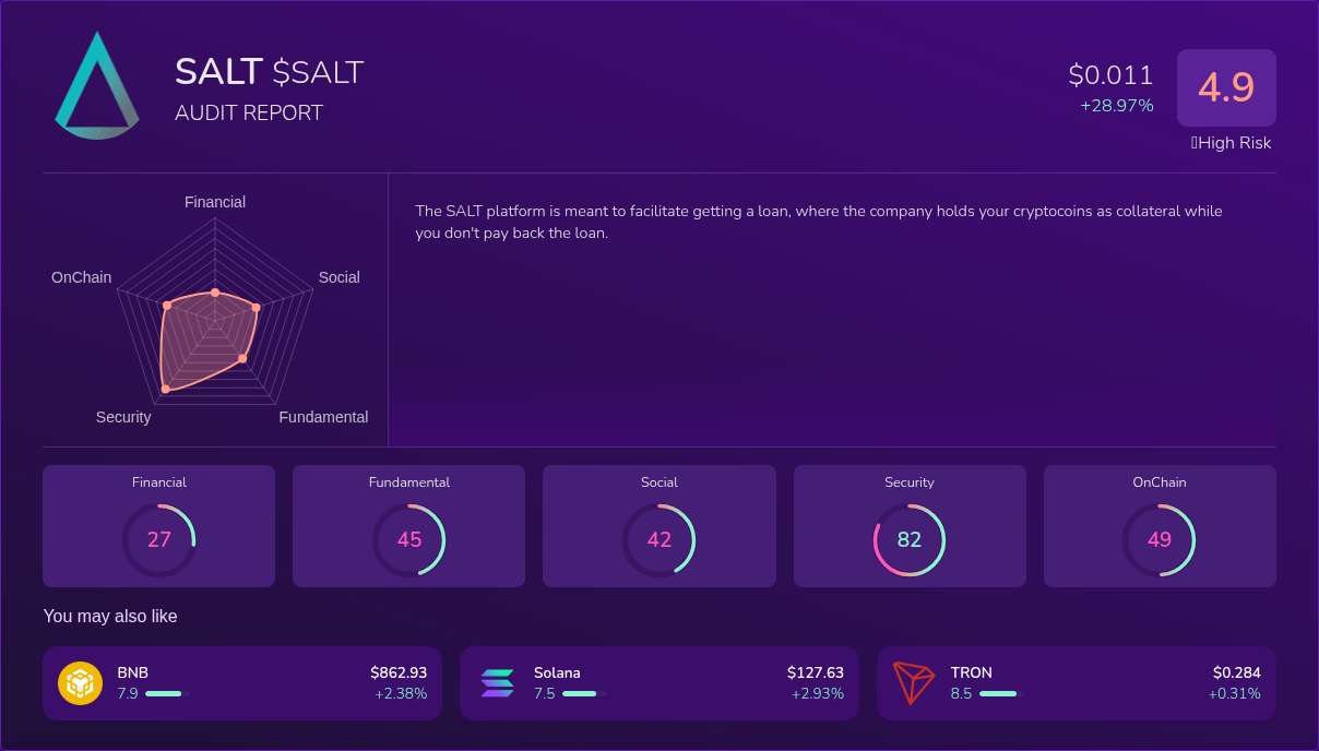 Kryll³ | $SALT (SALT) X-Ray Score – Trusted Token Audit, On-Chain DYOR ...