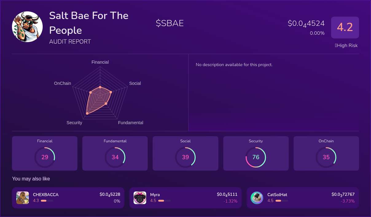 Kryll³ | $SBAE (Salt Bae For The People) X-Ray Score – Trusted Token ...