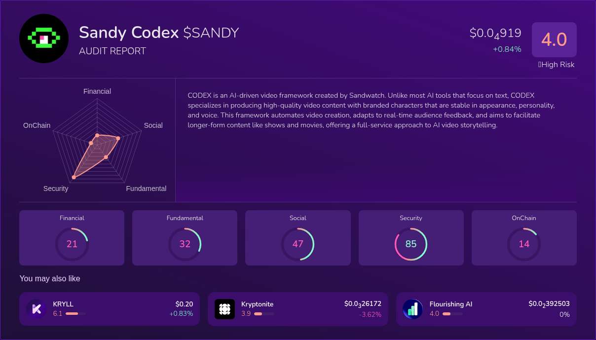 Kryll³ | $SANDY (Sandy Codex) X-Ray Score – Trusted Token Audit, On-Chain DYOR & Financial Insights