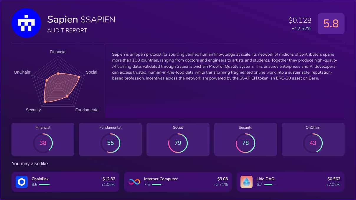 Kryll³ | $SAPIEN (Sapien) X-Ray Score – Trusted Token Audit, On-Chain DYOR & Financial Insights