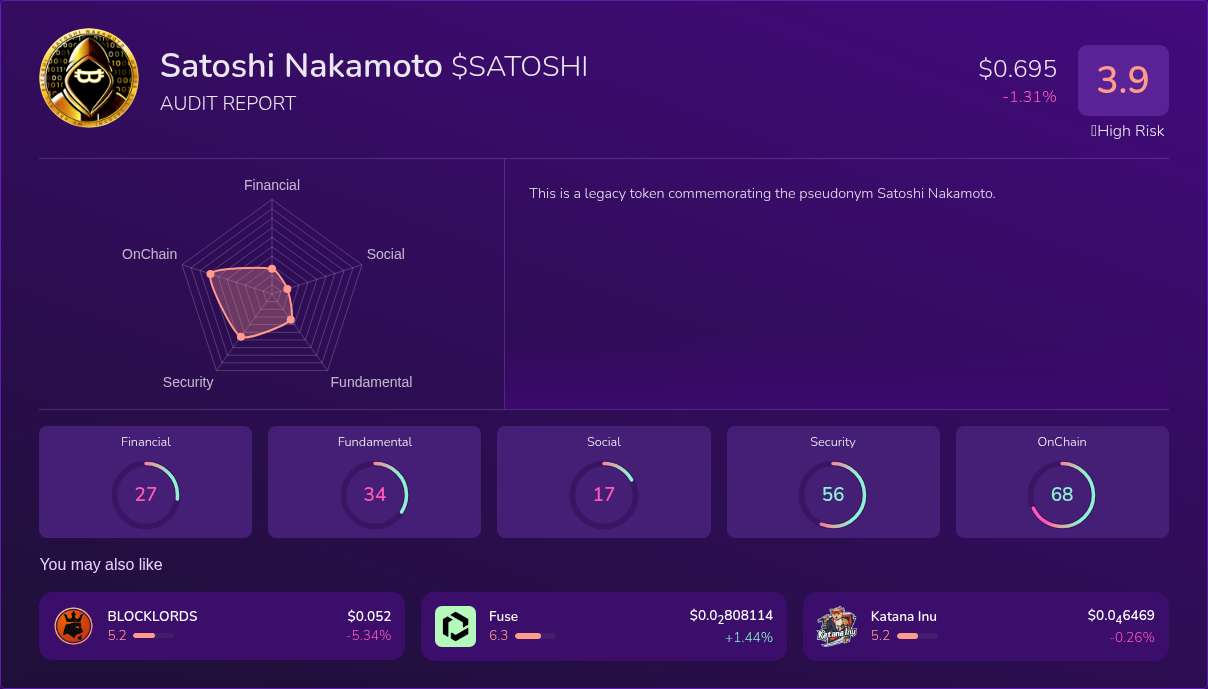 Kryll³ | $SATOSHI (Satoshi Nakamoto) X-Ray Score – Trusted Token Audit, On-Chain DYOR ...
