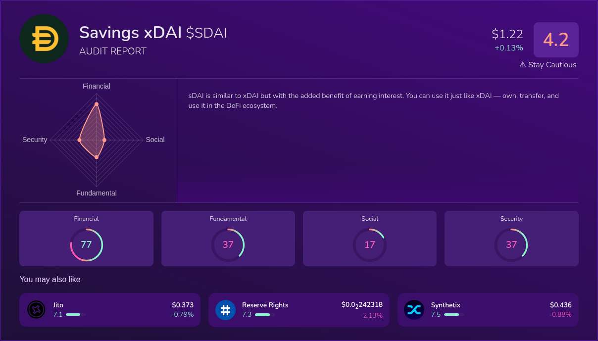 Kryll³ | $SDAI (Savings xDAI) X-Ray Score – Trusted Token Audit, On-Chain DYOR & Financial Insights