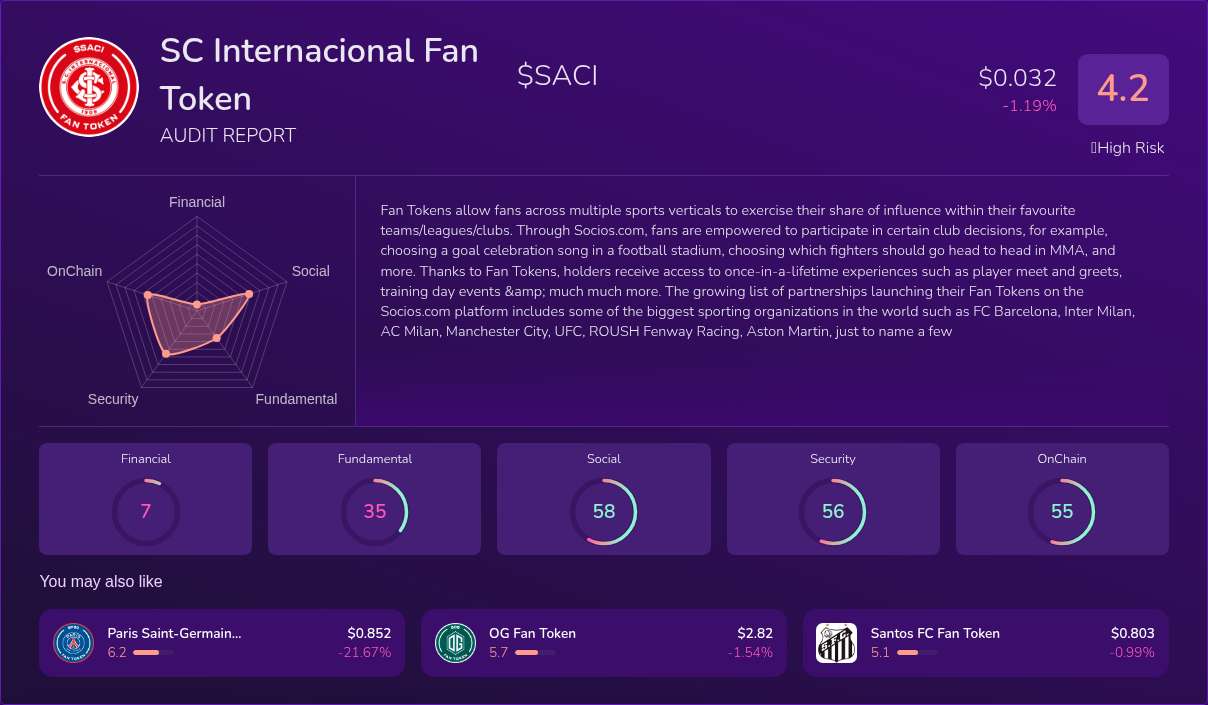 Kryll³ | $SACI (SC Internacional Fan Token) X-Ray Score – Trusted Token ...