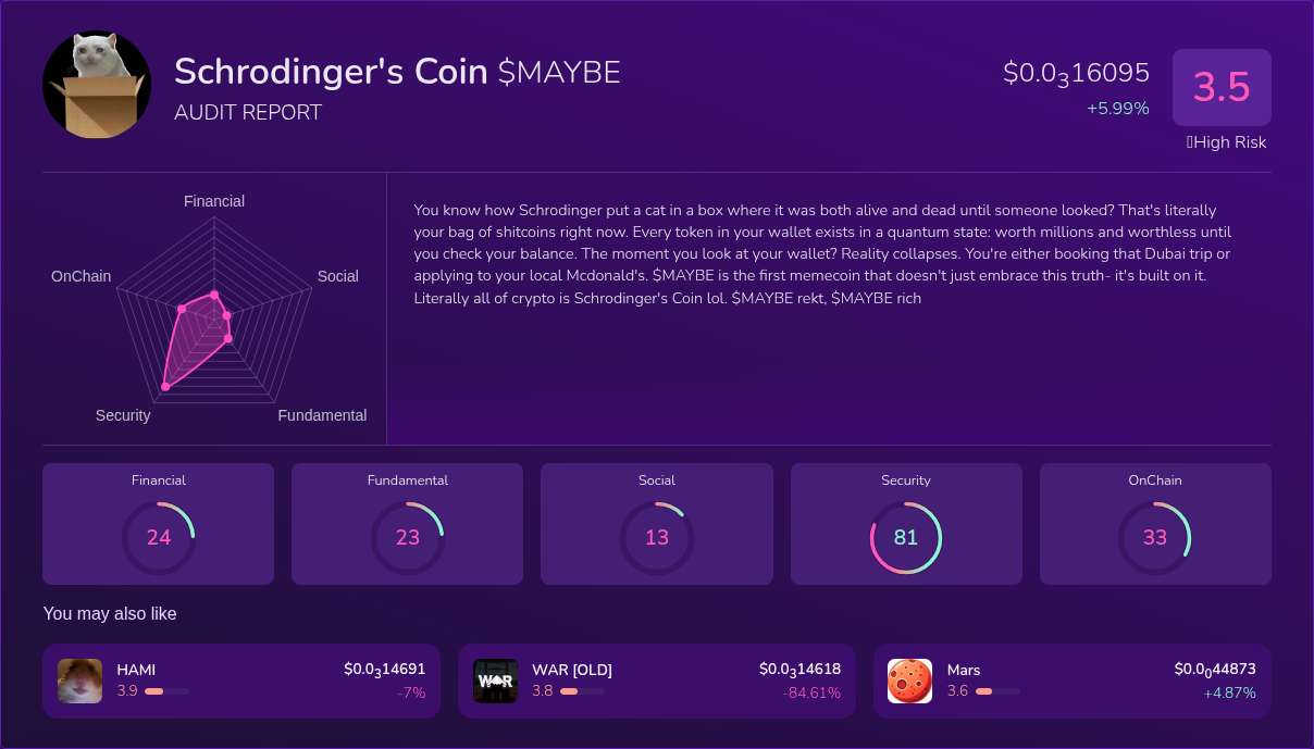 Kryll³ | $MAYBE (Schrodinger's Coin) X-Ray Score – Trusted Token Audit ...