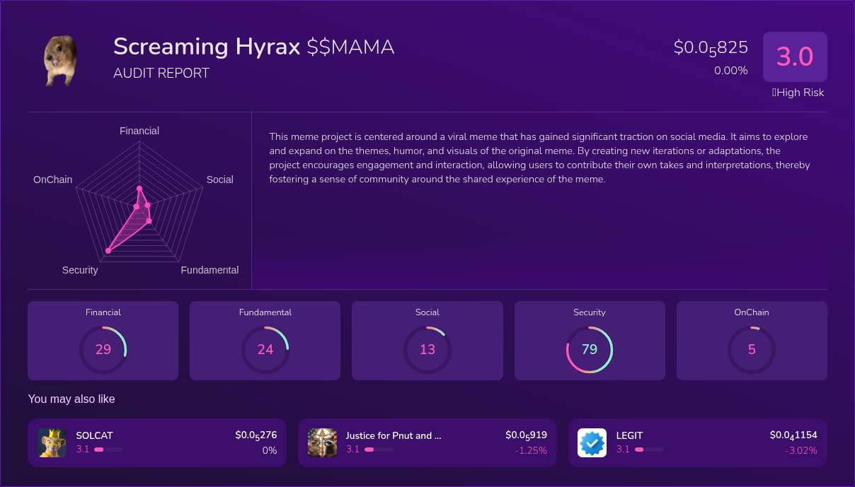 Kryll³ | $$MAMA (Screaming Hyrax) X-Ray Score – Trusted Token Audit, On ...